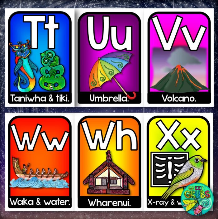 NZ Alphabet Frieze (including Māori Macrons and Diphthongs)
